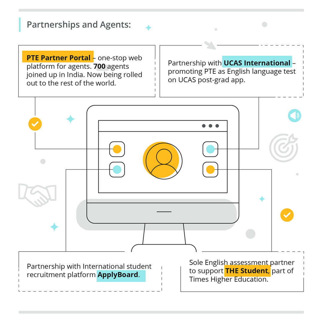 2021 - PTE the year in numbers | Pearson PTE