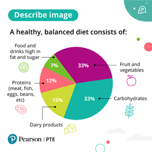 5 expert tips for PTE Academic to help you succeed! - JR Learning